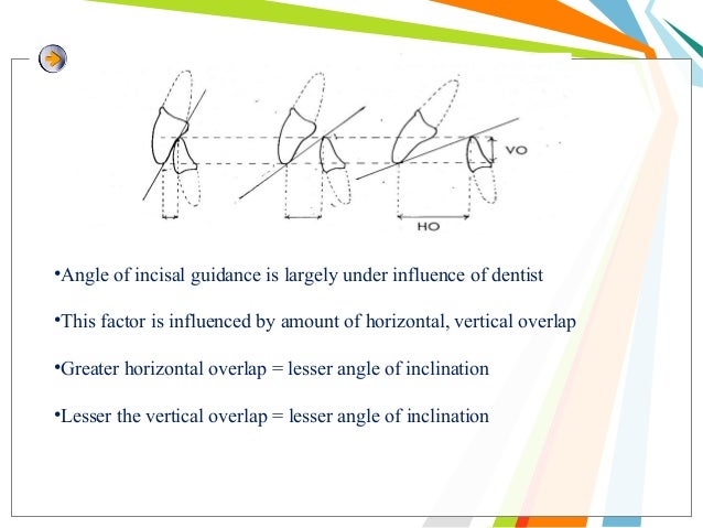 Balanced occlusion and its importance