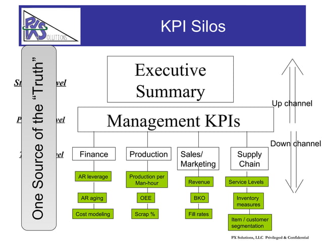Balanced Performance Metrics | PPT