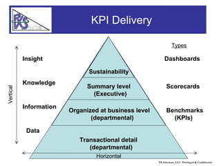 Balanced Performance Metrics | PPT