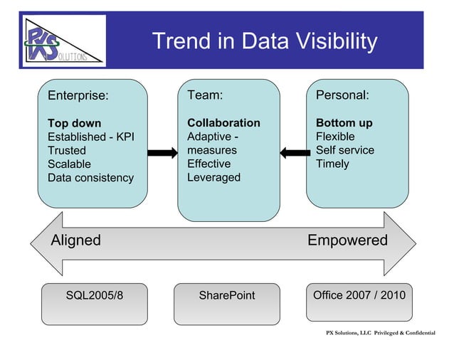 Balanced Performance Metrics | PPT