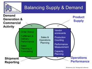 Balanced Performance Metrics | PPT