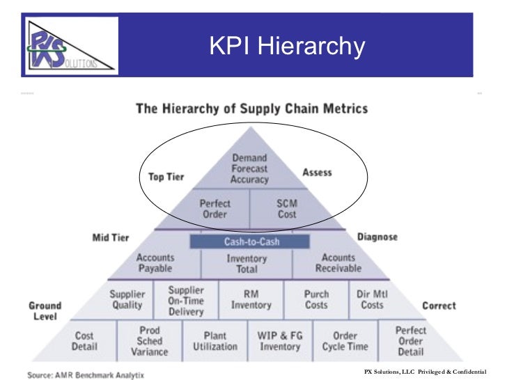 Balanced Performance Metrics