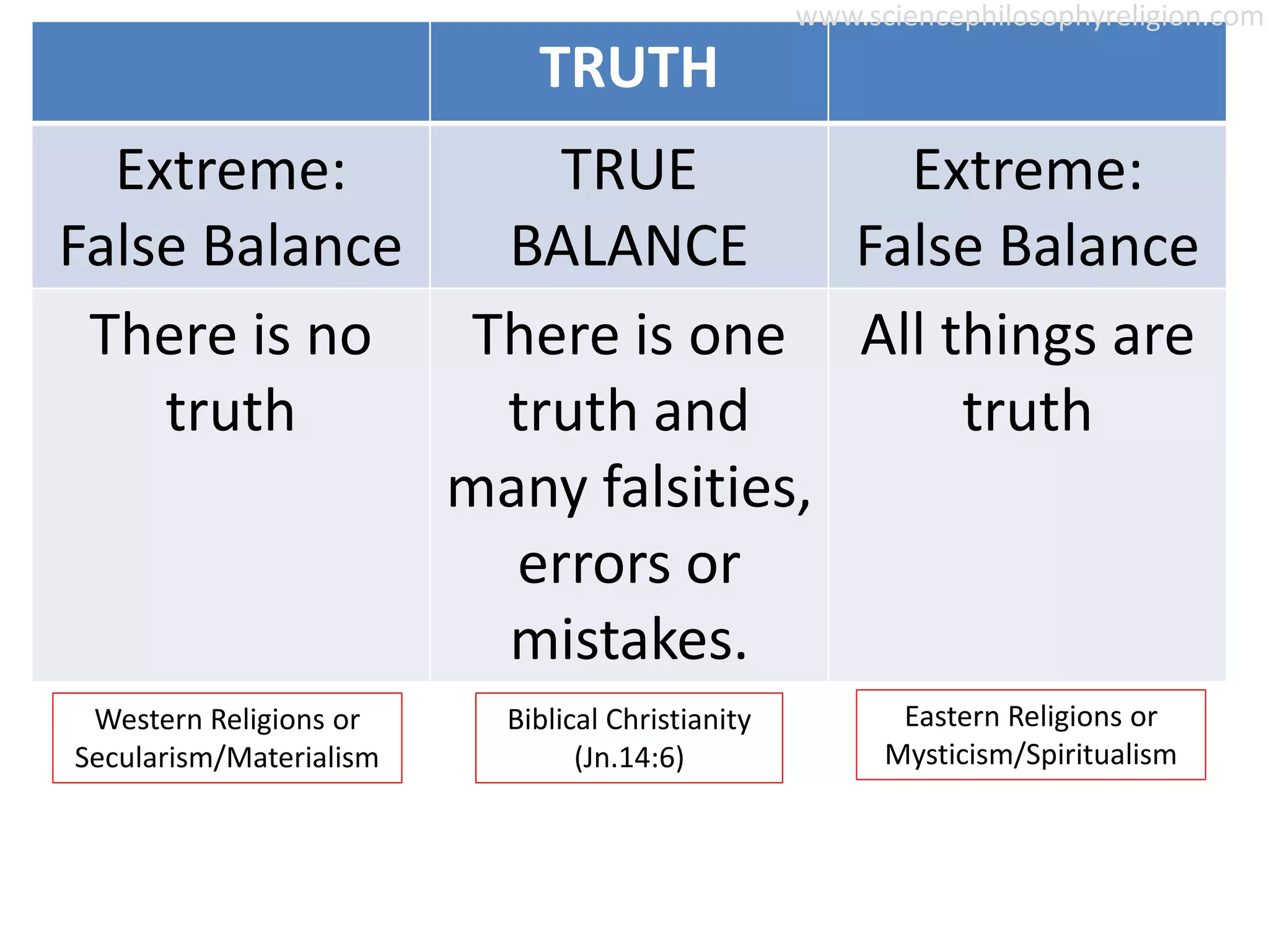 The Balanced Perspective | PPT