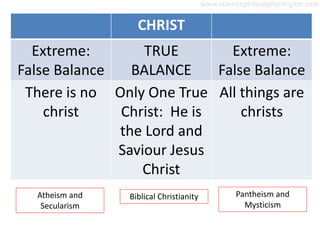 The Balanced Perspective | PPT