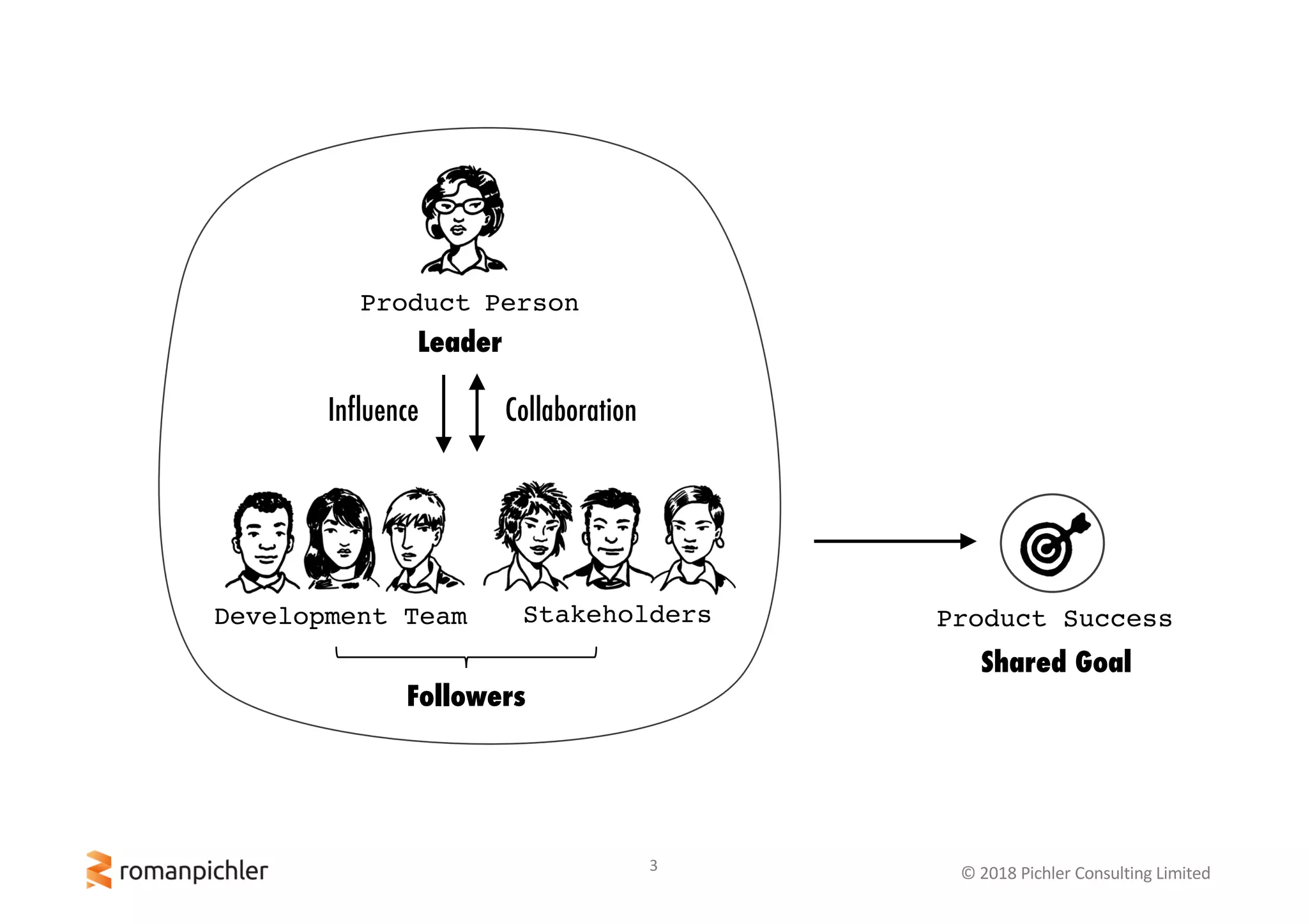 Balanced Product Leadership | PDF