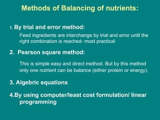 Balanced Ration for Bucks Balanced Ration for Bucks.ppt