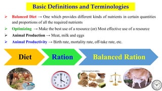 Balanced ration suresh | PPT