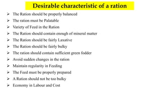 Balanced ration suresh | PPT