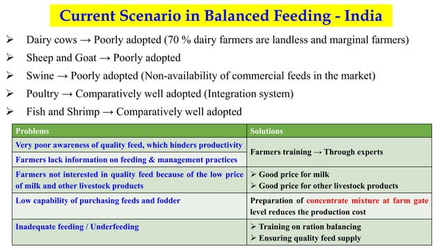 Balanced ration suresh | PPT | Agriculture | Industries