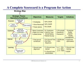 balanced score.ppt