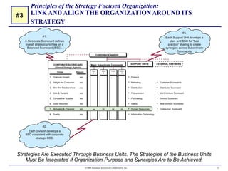 balanced score.ppt