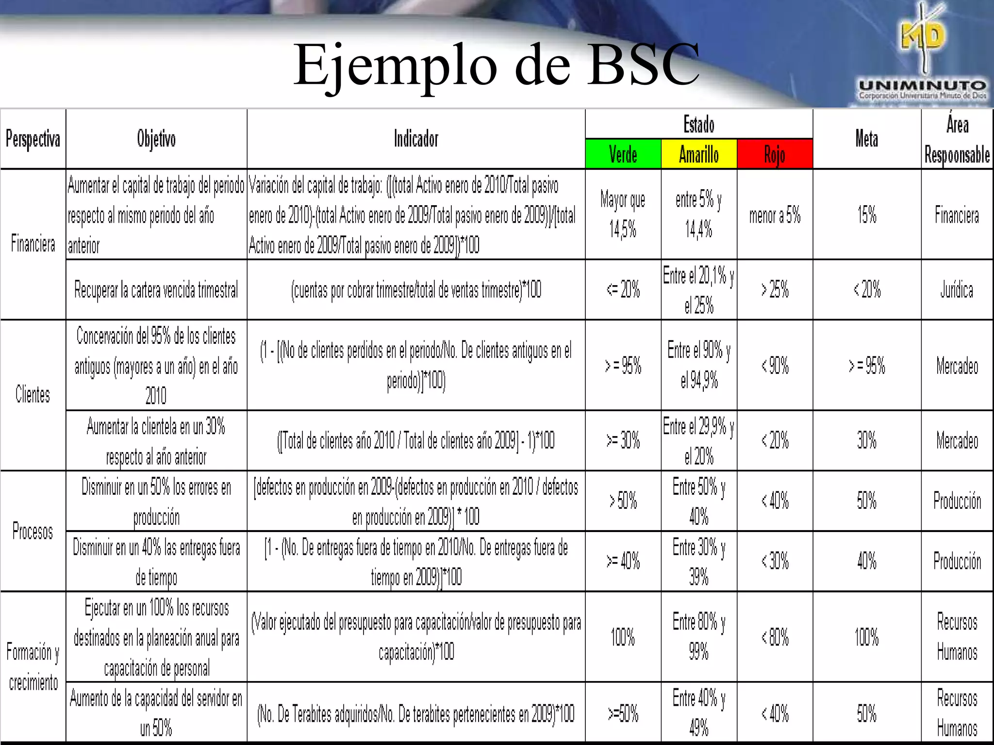 Balanced scorecard | PPT