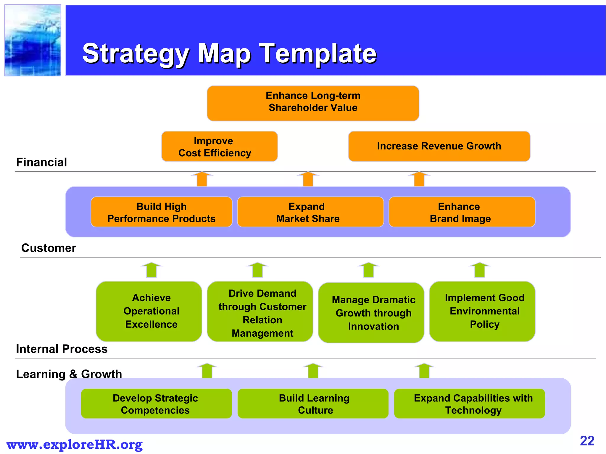 Balanced Scorecard | PPT