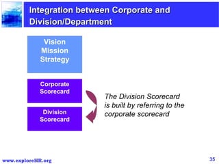 Balanced Scorecard | PPT