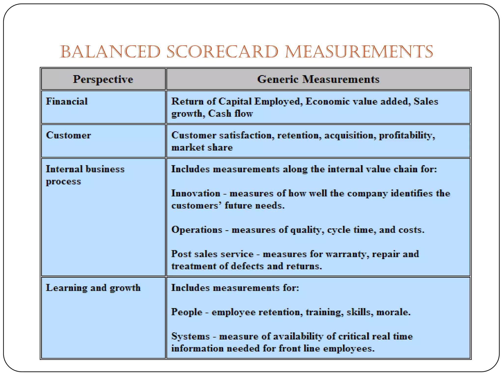 Balanced score card | PPT