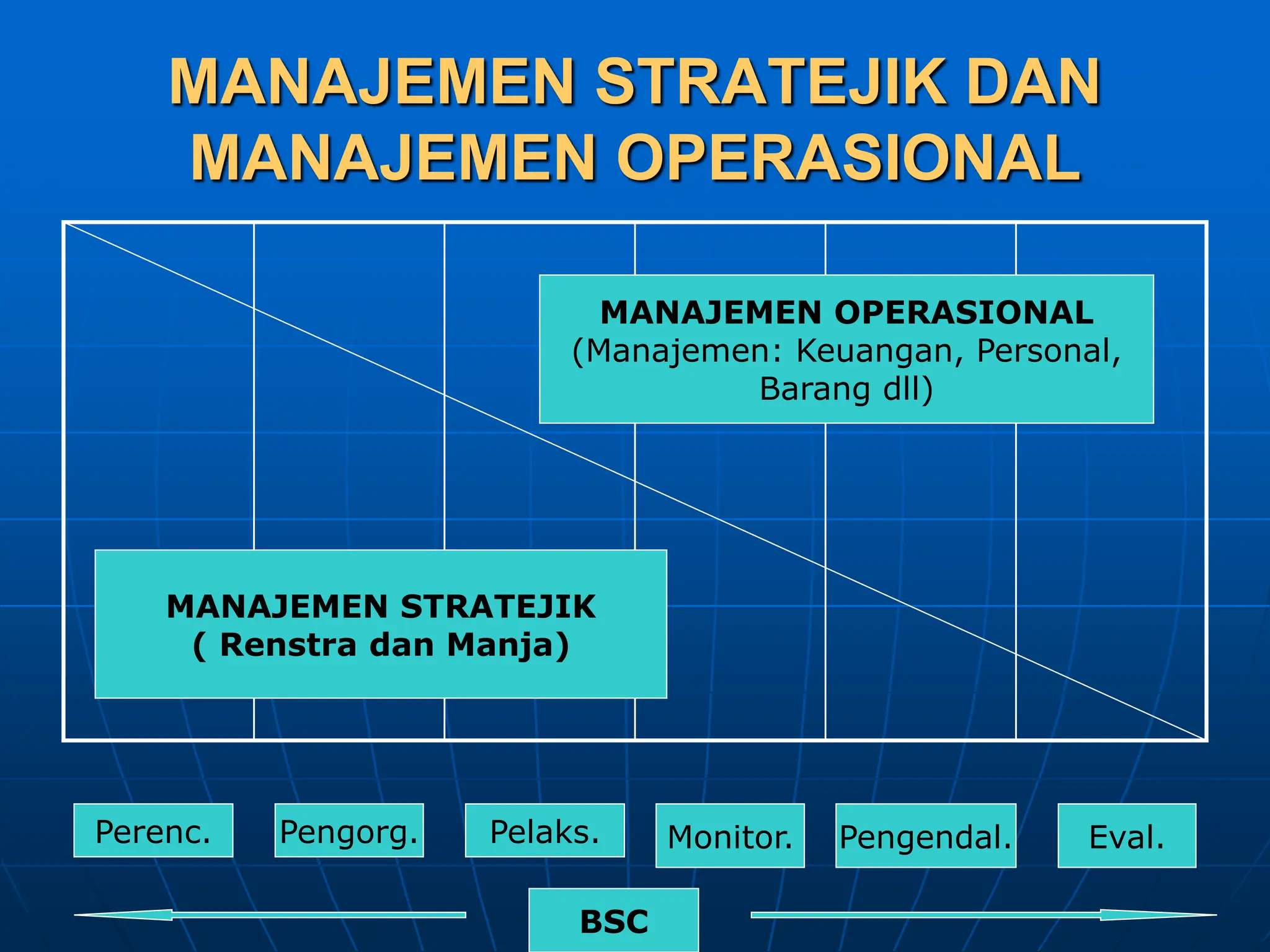 The balanced scorecard involves measuring four main aspects of a ...