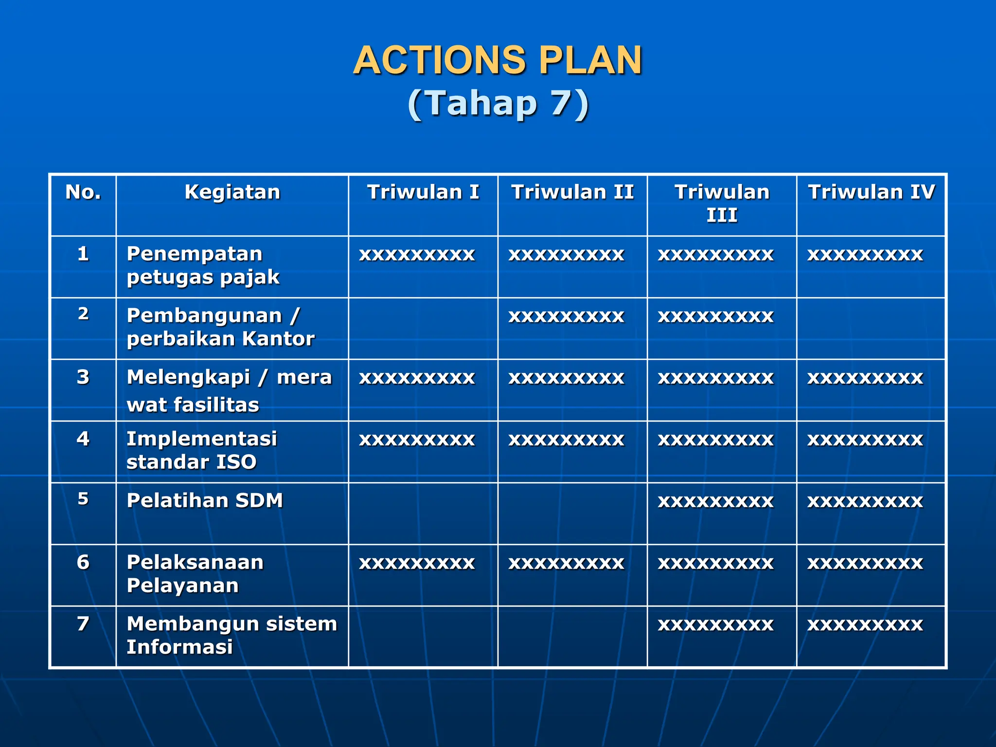 The balanced scorecard involves measuring four main aspects of a ...