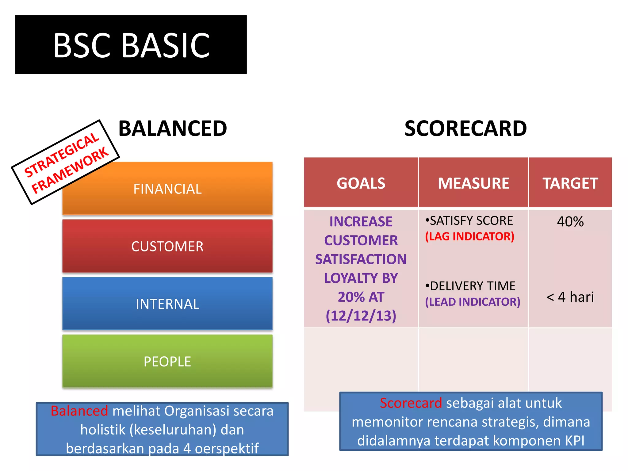 Balanced scorecard | PPTX