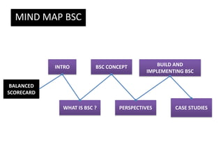 Balanced scorecard | PPT