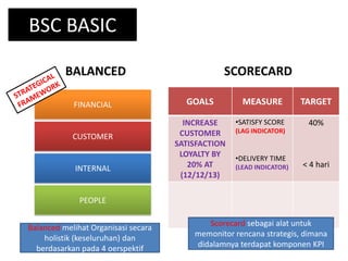 Balanced scorecard | PPT