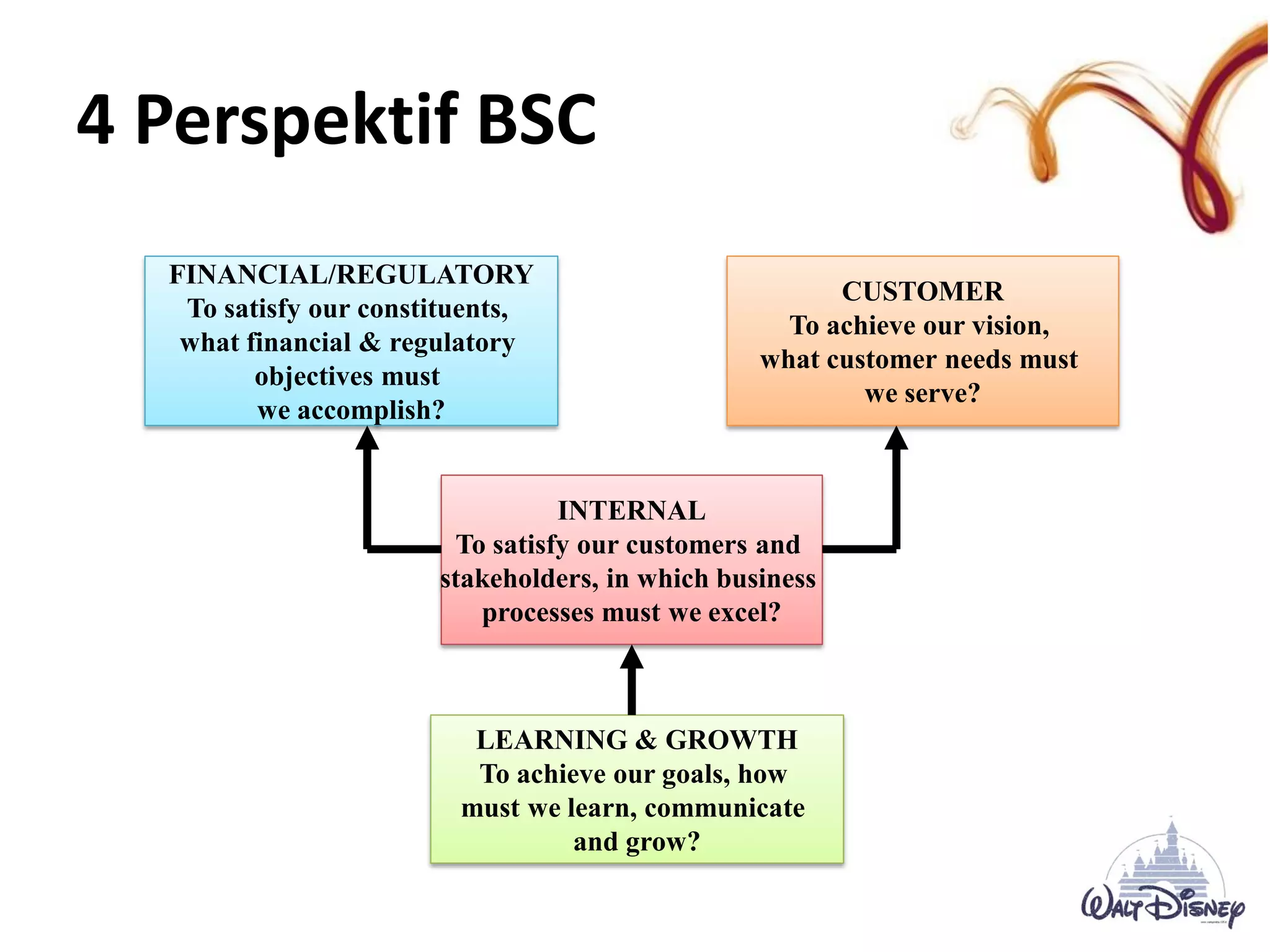 Balanced Scorecard (Case Study: Disney) | PDF