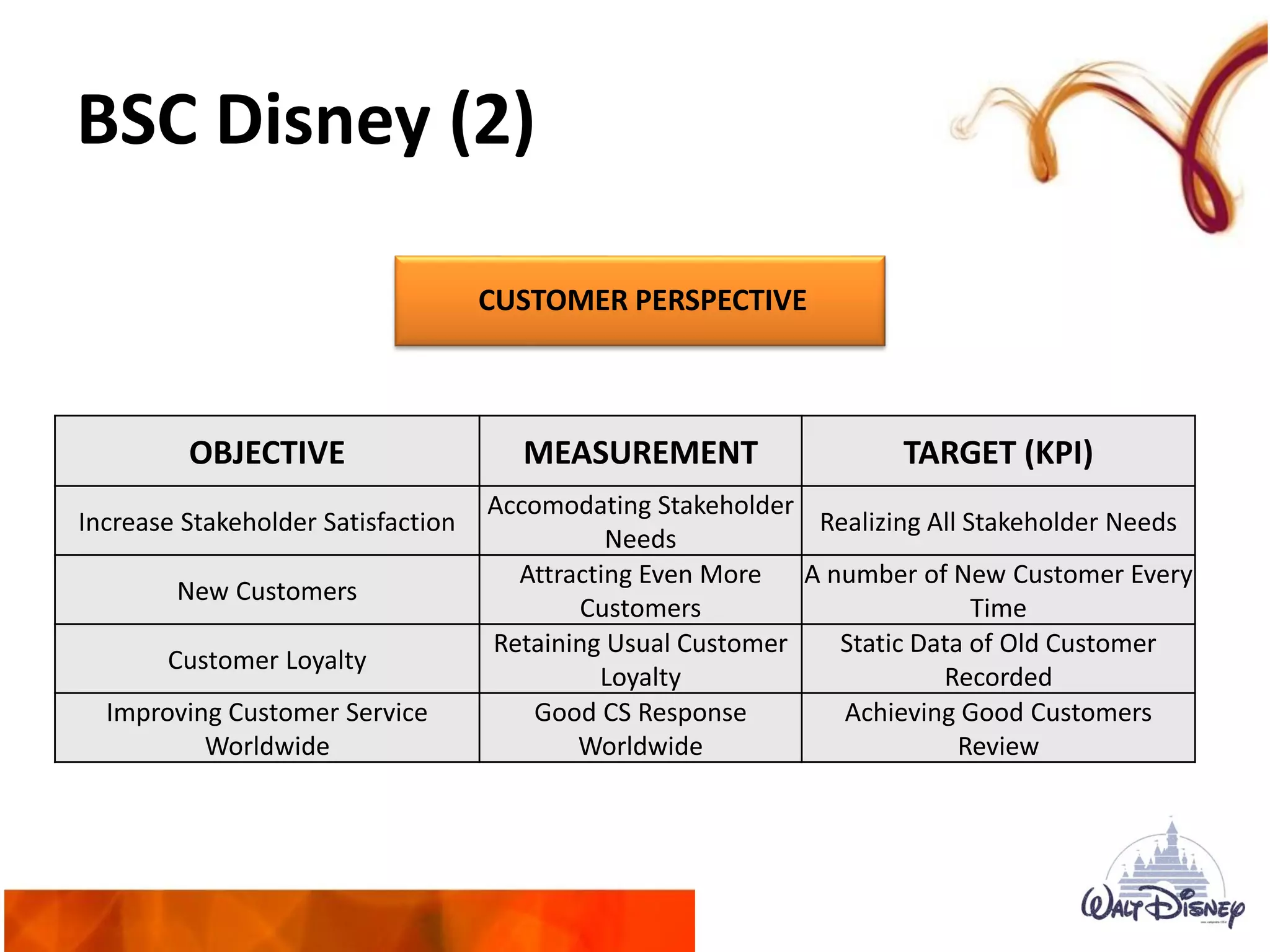 Balanced Scorecard (Case Study: Disney) | PDF