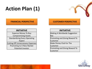 Balanced Scorecard (Case Study: Disney) | PDF