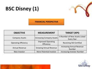 Balanced Scorecard (Case Study: Disney) | PDF