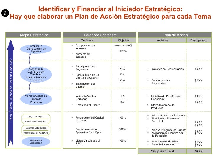 Ejemplo De Balance Scorecard De Un Restaurante Nuevo Ejemplo Images ... Ejemplo De Balance Scorecard De Un Restaurante Nuevo Ejemplo Images ...
