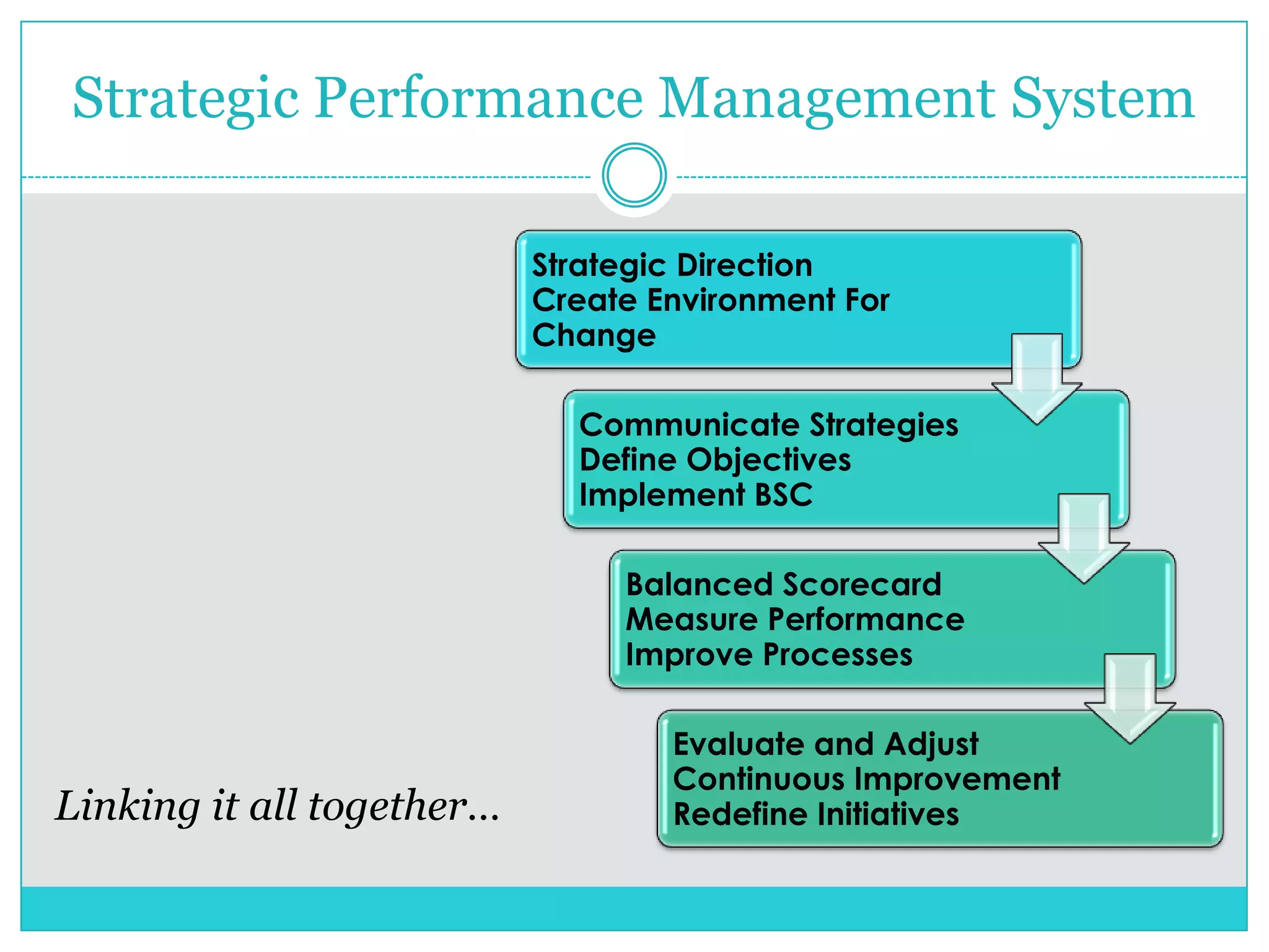 Balanced Scorecard | PPSX
