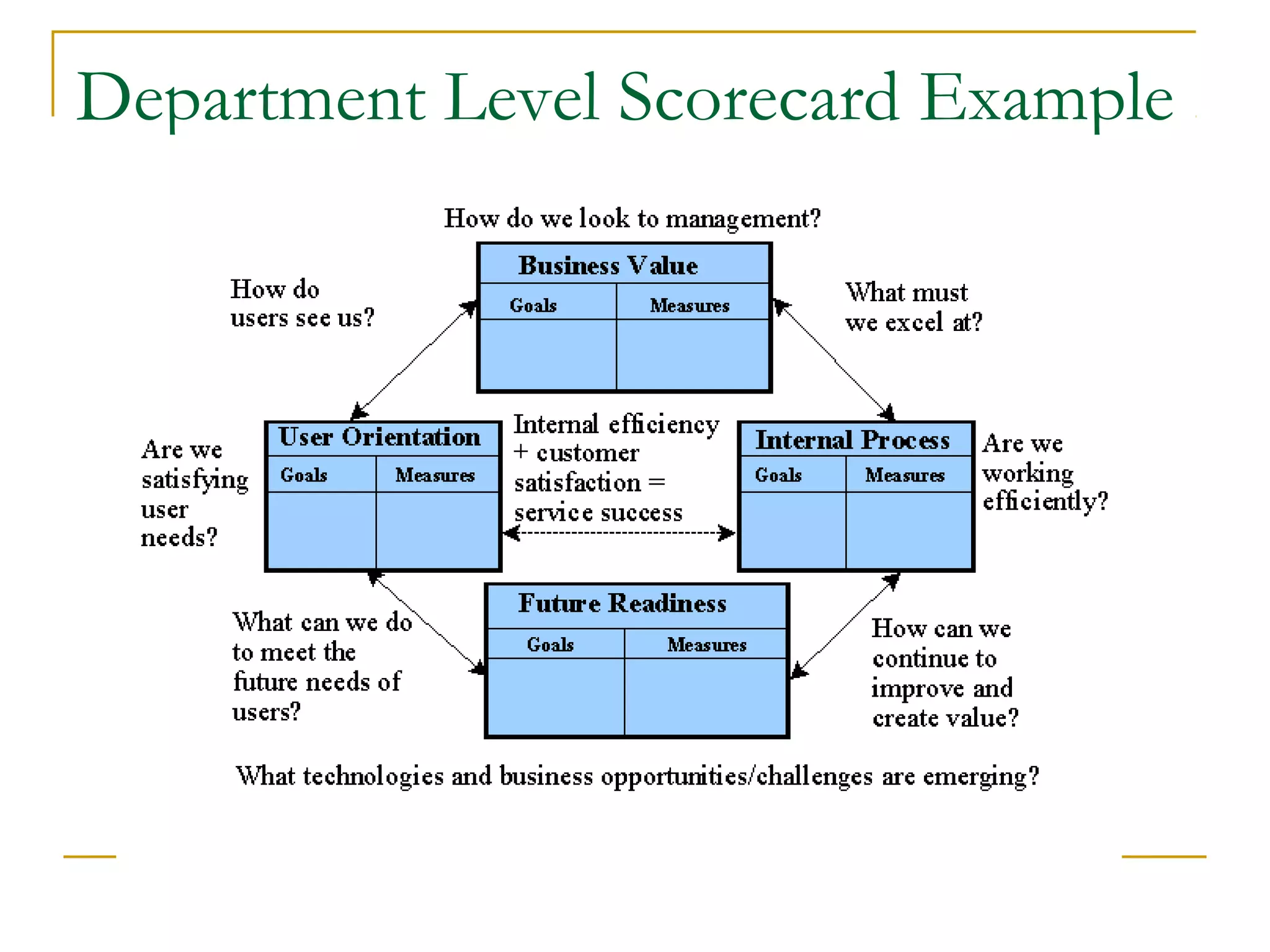 Balancedscorecard | PPT
