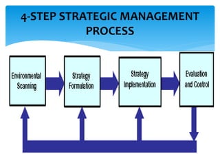 Balanced scorecard | PPT