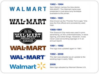 Balanced score card of Walmart | PDF