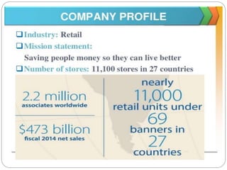 Balanced score card of Walmart | PDF