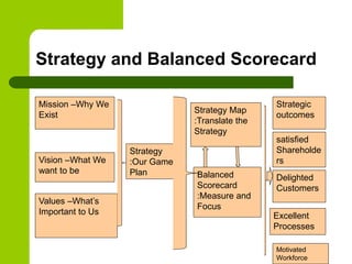 THE TIME SAVING BENEFITS OF USING BALANCED SCORE CARD AT THE WORKPLACE | PPT