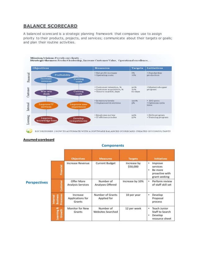 Balanced scorecard | DOCX