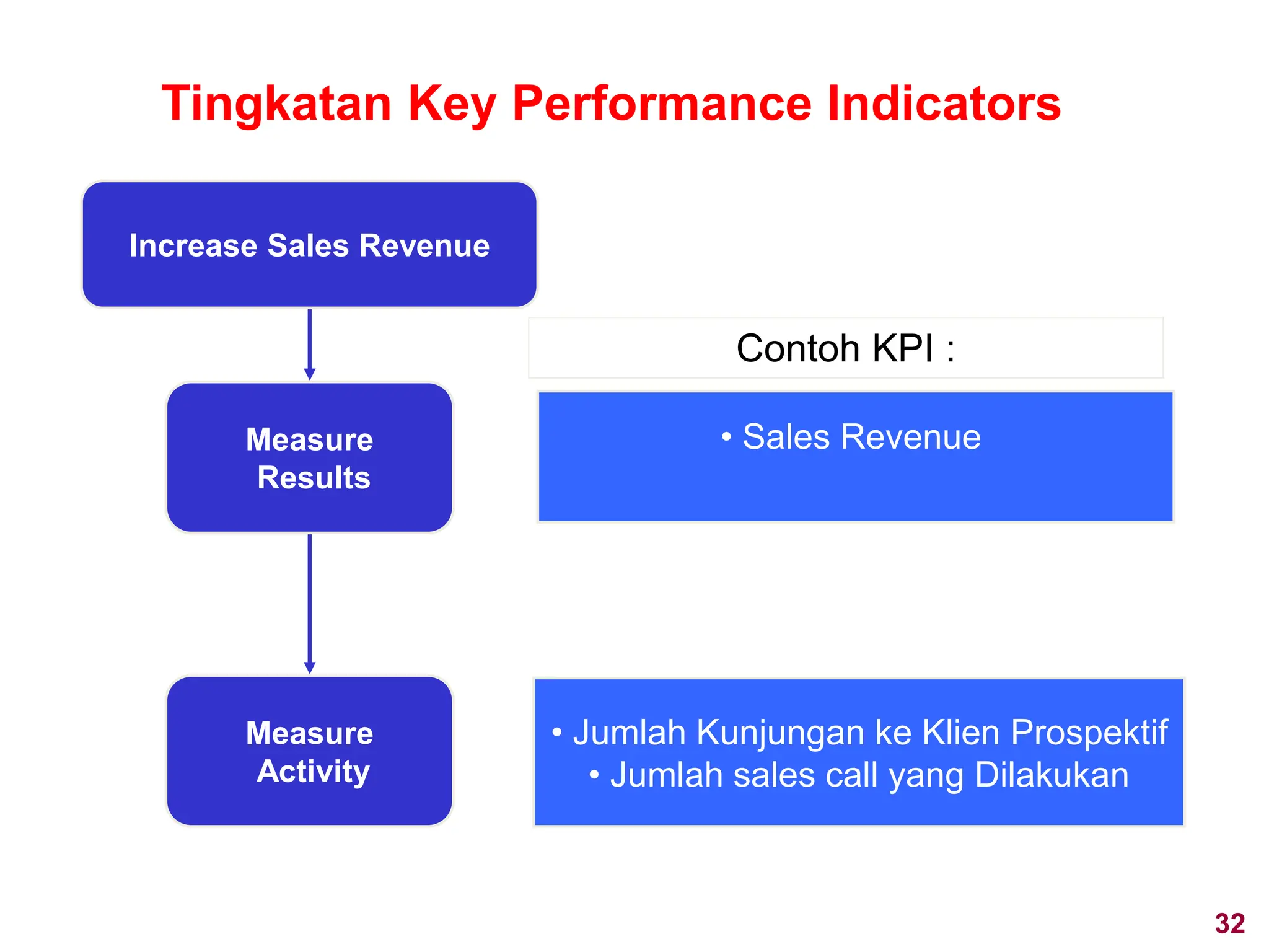 Balanced Scorecard.ppt