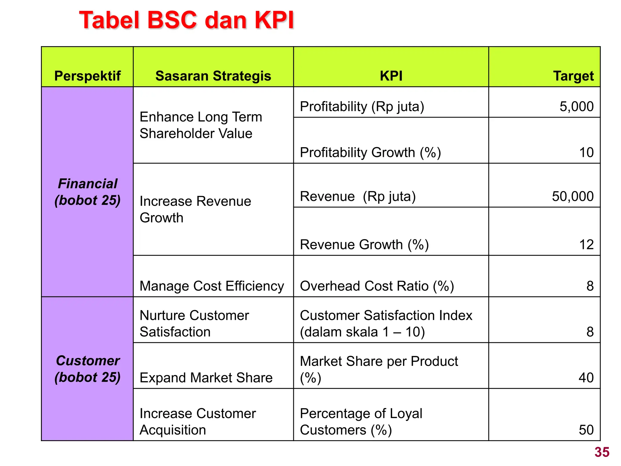 Balanced Scorecard.ppt