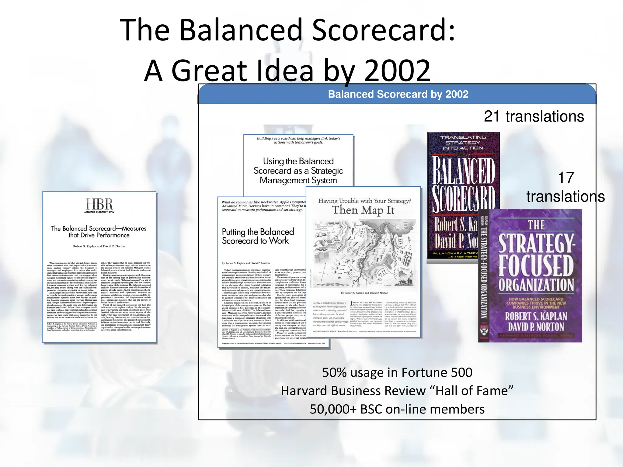Performance measurement using Balanced Scorecard | PPTX