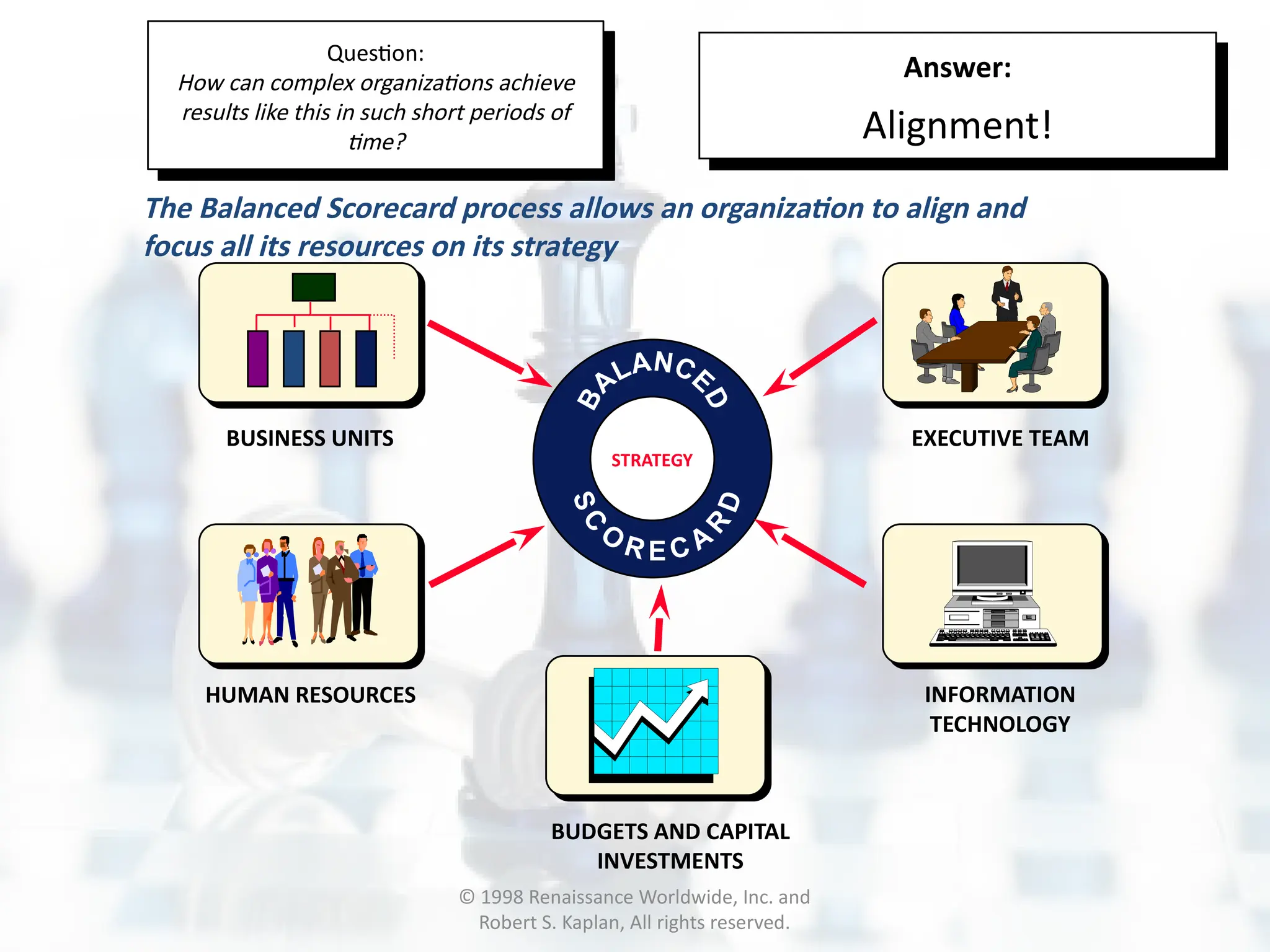 Performance measurement using Balanced Scorecard | PPTX
