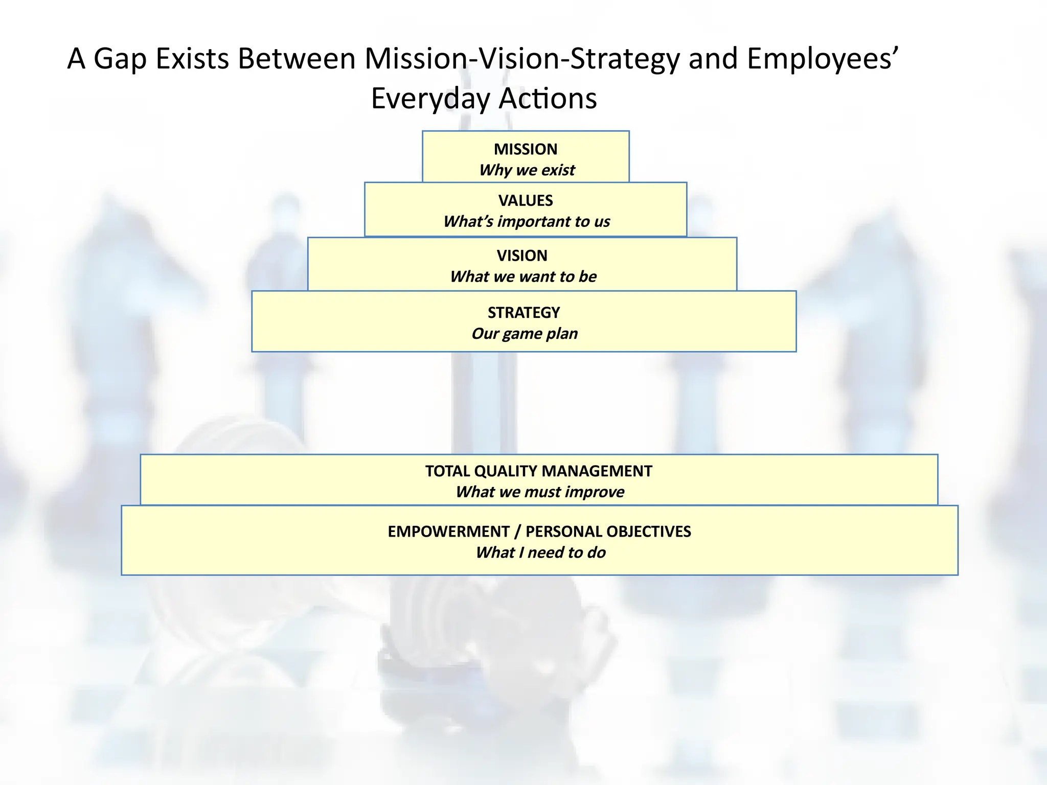 Performance measurement using Balanced Scorecard | PPTX