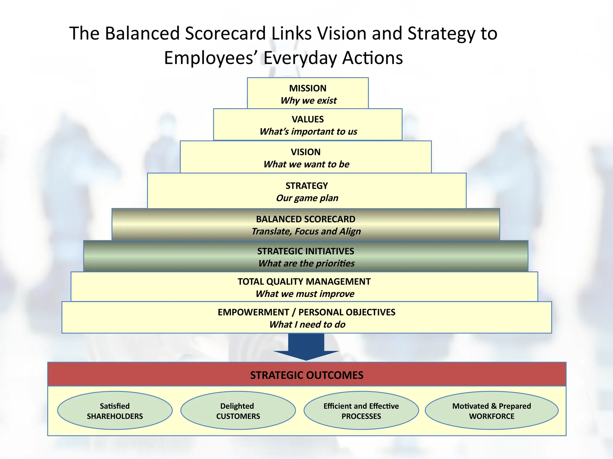 Performance measurement using Balanced Scorecard | PPTX
