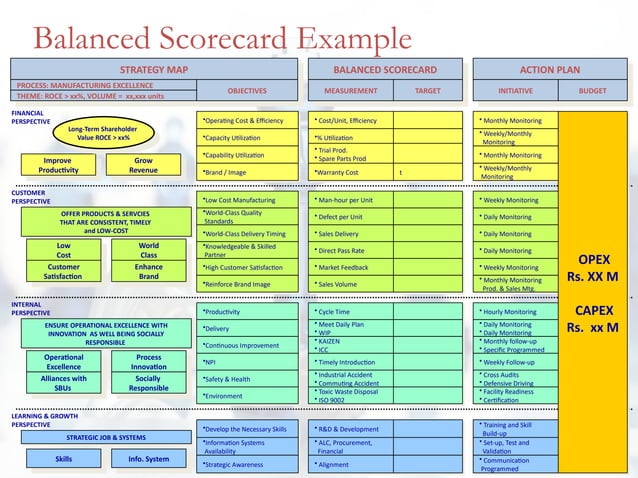 Performance measurement using Balanced Scorecard | PPTX