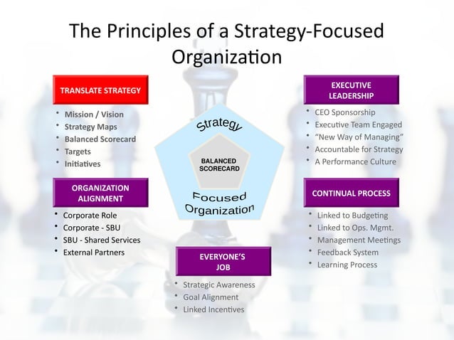 Performance measurement using Balanced Scorecard | PPTX