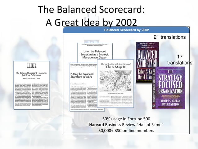 Performance Measurement Using Balanced Scorecard Pptx