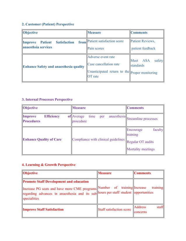 Balanced Score Card healthcare management .pdf