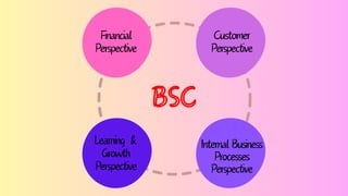 BALANCED SCORECARD DEFINITION, ADVANTAGES, DISADVANTAGES, USES ...