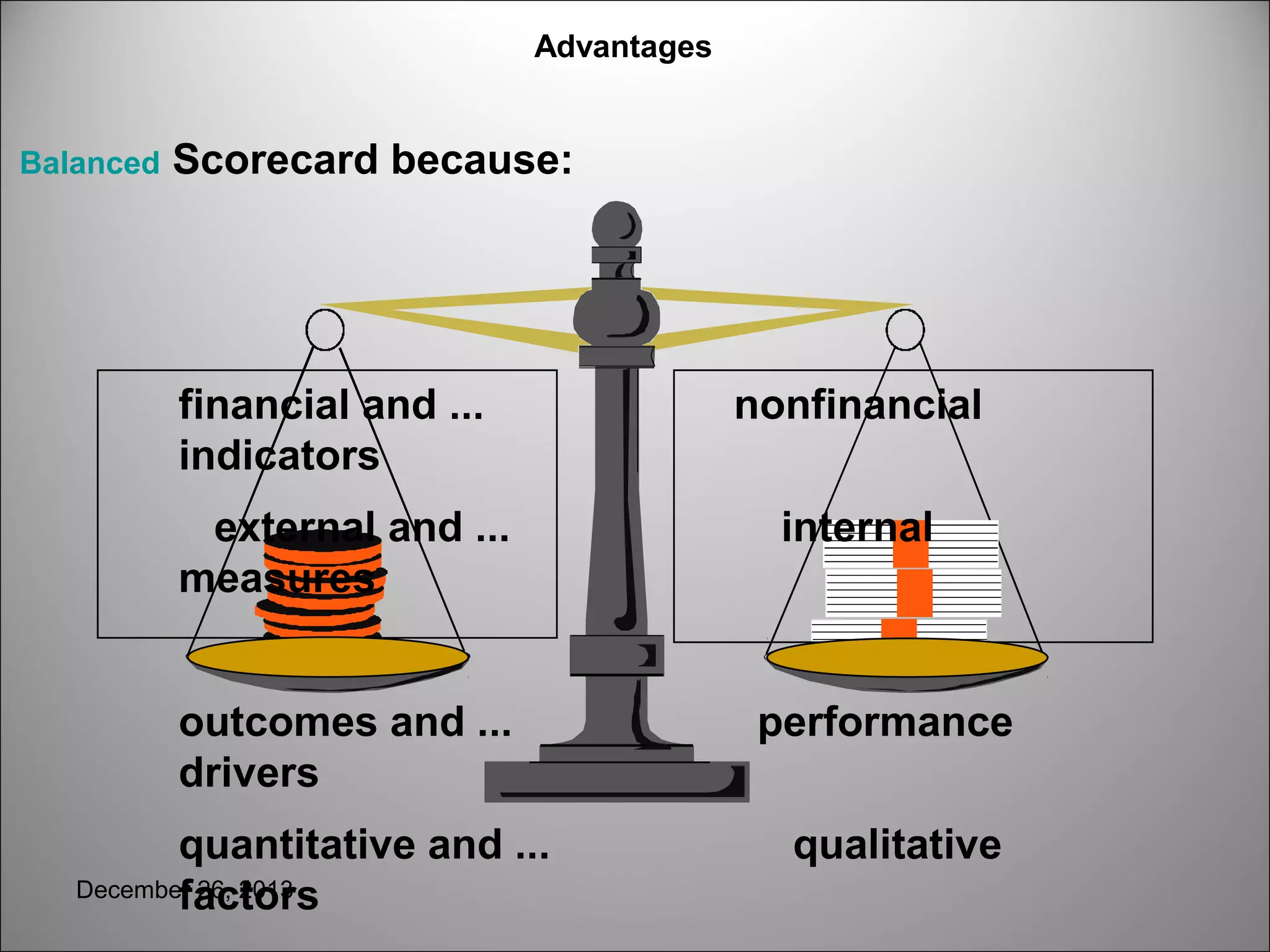 Balanced score card a tool of performance management- presentation | PPT