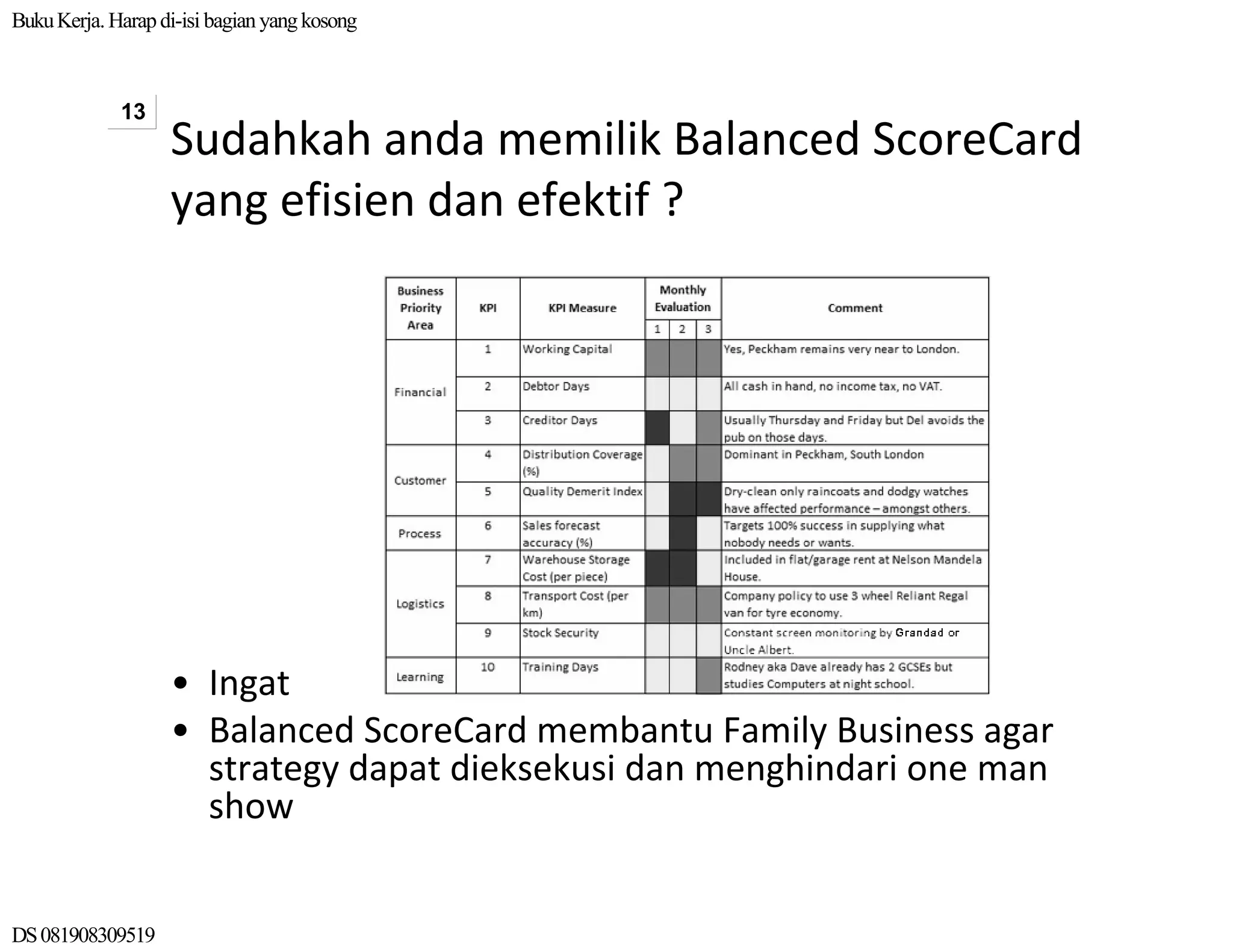 Balanced scorecard contoh | PDF