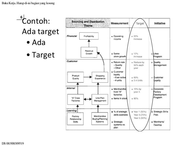 Balanced scorecard contoh
